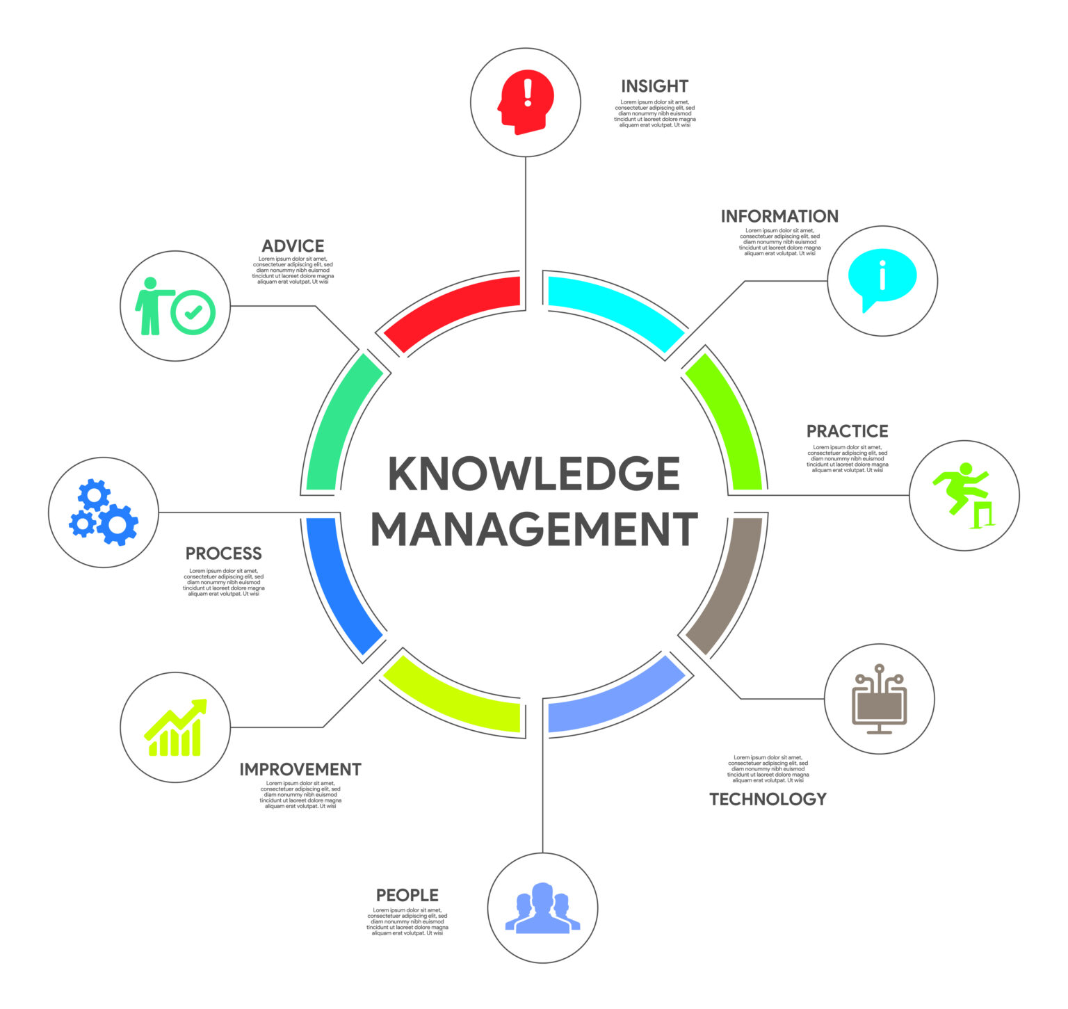 How to Develop a Knowledge Management Strategy