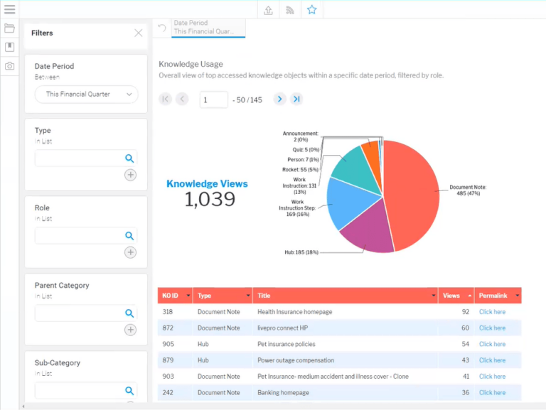 livepro — #1 Knowledge Management Governance for Success