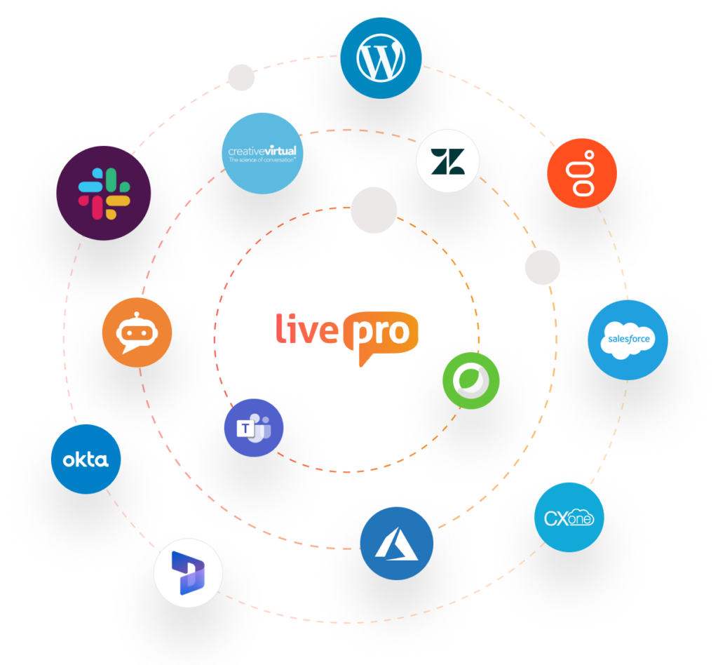 livepro | Knowledge Management Software | CX Solution